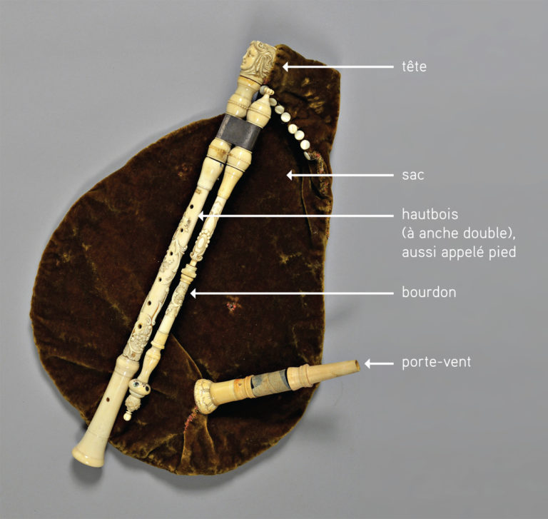 La cabrette : la cornemuse des auvergnats - Vichy Enchères